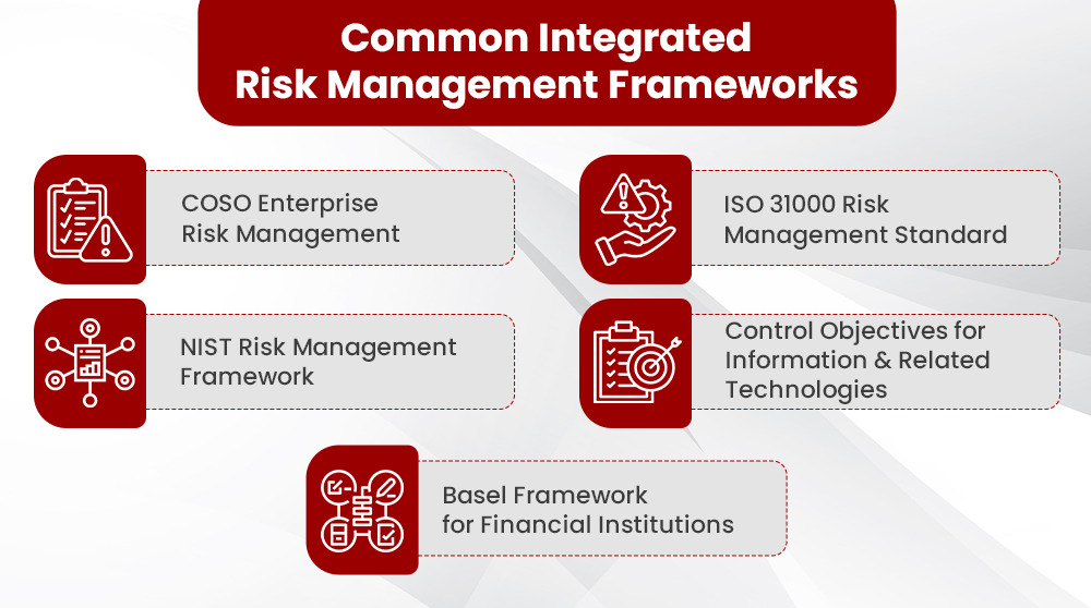 What Are the 4 Key Elements of ServiceNow IRM? | inMorphis